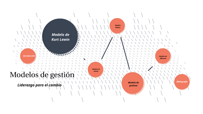 Modelos de gestión by on Prezi