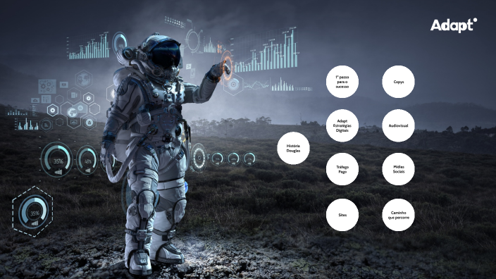 Palestra Adapt 2023 by Adapt Mkt on Prezi
