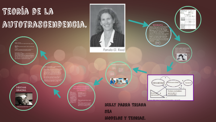 Teoría de la autotrascendencia. by milly parra triana on Prezi