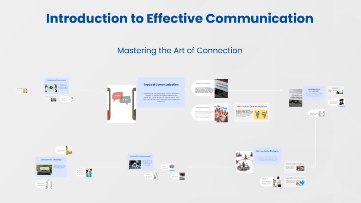Introduction to Effective Communication by Tường Vi on Prezi