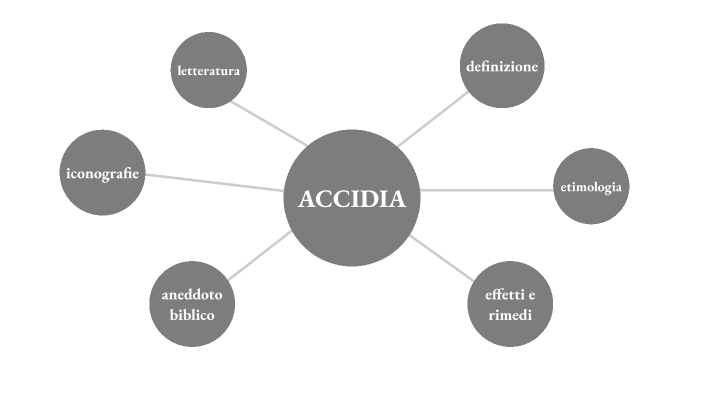 accidia by mafra viola on Prezi