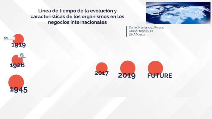 Fundamentos De Negocios By Daniel Hernandez On Prezi