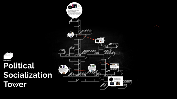 Political Socialization Chart by pranav chris on Prezi