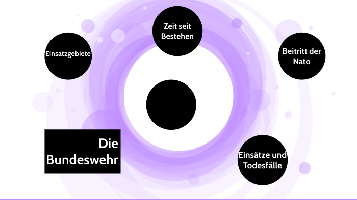 Bundeswehr by Dennis pusch on Prezi