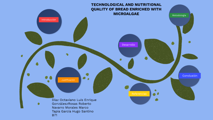 TECHNOLOGICAL AND NUTRITIONAL QUALITY OF BREAD ENRICHED WITH MICROALGAE ...
