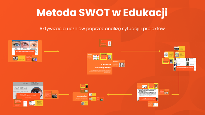 Metoda SWOT w Edukacji by marekmarecki1978 tmarecki on Prezi