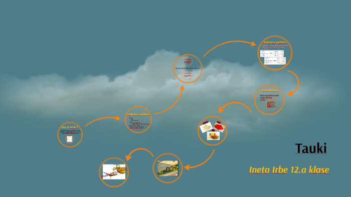 Tauki by Ineta Irbe on Prezi