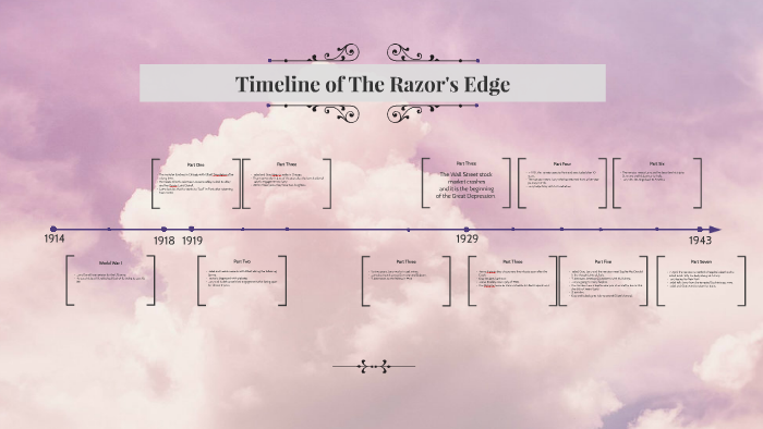 Timeline for The Razor's Edge by Maude Richard on Prezi