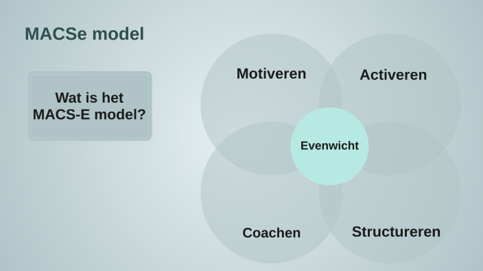 MACSe model by Naomi Berckmoes on Prezi