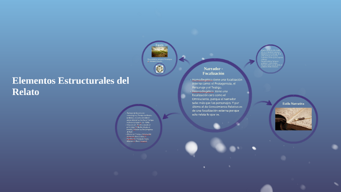 Elementos Estructurales del Relato by Benjamin Morelos on Prezi