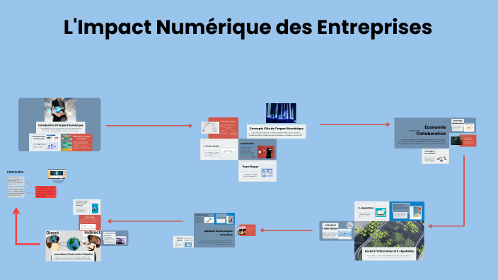 L'Impact Numérique des Entreprises by Perrine Briand on Prezi