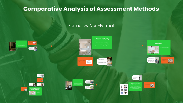 Comparing Assessment Methods by mahdiya smile on Prezi