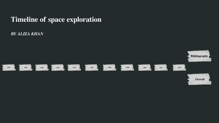 Timeline of Space exploration by Aliza Khan on Prezi