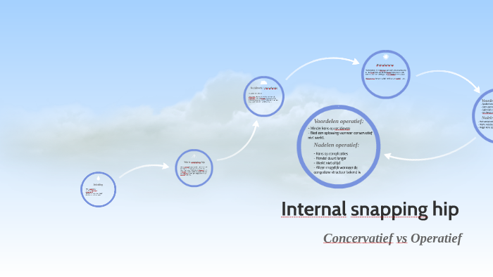 Internal snapping hip by kaas koekje on Prezi