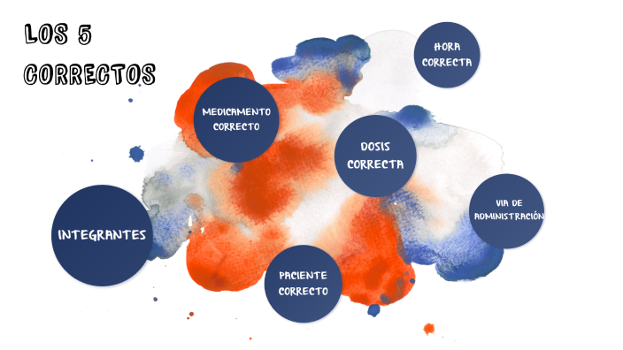 LOS 5 CORRECTOS by Evelyn Johana Siesquen Santisteban