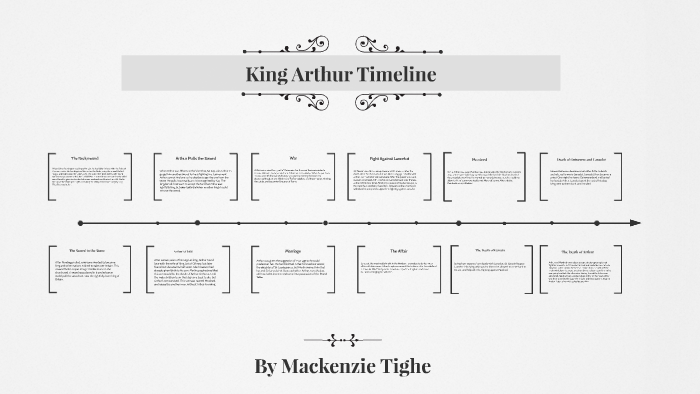 King Arthur Timeline by Mackenzie Tighe on Prezi