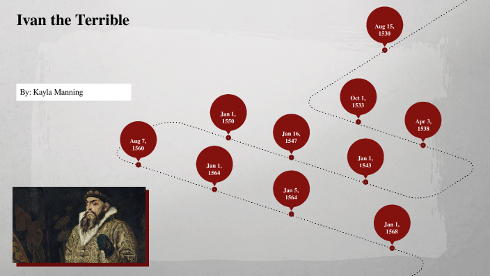 Ivan the Terrible Timeline by Kayla Manning on Prezi