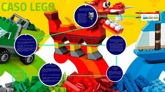 CASO LEGO by on Prezi