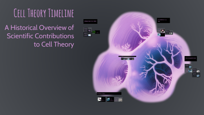 Cell Theory Timeline by Xander Picard on Prezi