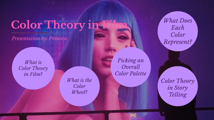 Color Theory in Film by Luna Lyn on Prezi