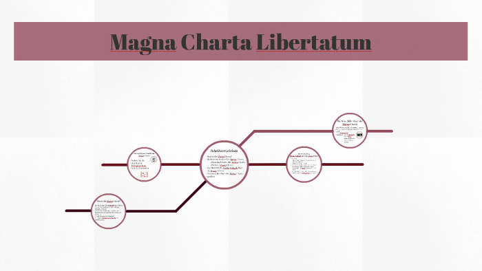 Magna Charta Libertatum by Ananas Mata on Prezi