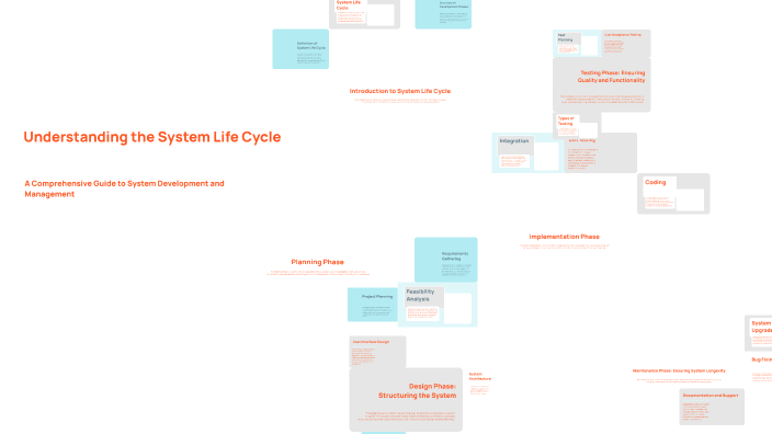 Understanding the System Life Cycle by ABHI SINGH on Prezi