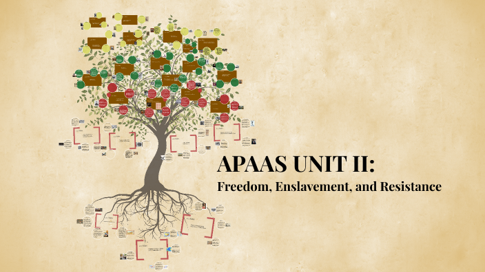 APAAS UNIT II: Freedom, Enslavement, and Resistance by Mike Miller on Prezi