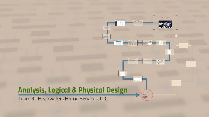 Analysis, Logical & Physical Design by Sarah Cuthbertson
