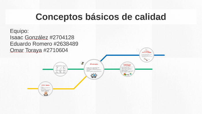Conceptos básicos de calidad by on Prezi