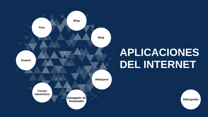 Aplicaciones del internet by Maria Belen Hernandez Salas on Prezi