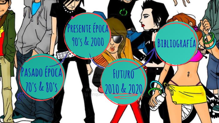 Linea de Tiempo by Joselyn Blanco on Prezi