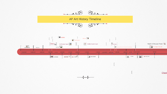 AP Art History Timeline by Elizabeth Love on Prezi