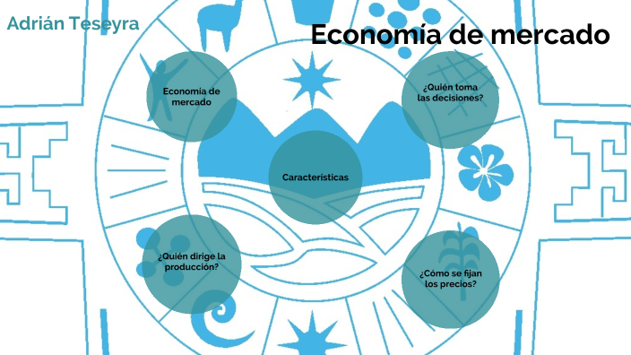 ECONOMIA DE MERCADO by Adrián Camilo Teseyra on Prezi