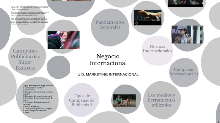 Fundamentos Del Negocio Internacional By Javier Guzmán Valverde On Prezi