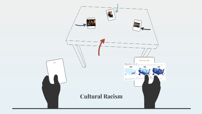 Cultural Racism by Ashley C on Prezi