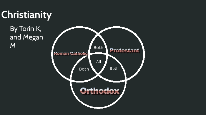 Christianity Circle Map by Megan Moore on Prezi