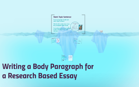 Writing a Body Paragraph for a Research Based Essay by Jamie Malone on ...