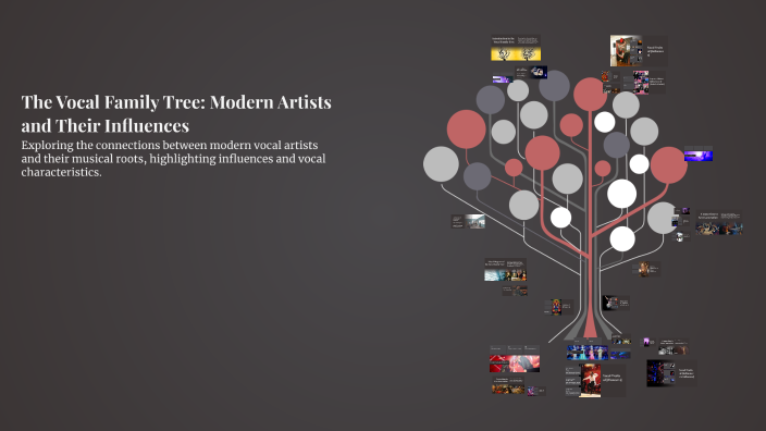The Vocal Family Tree: Modern Artists and Their Influences by Kia ...