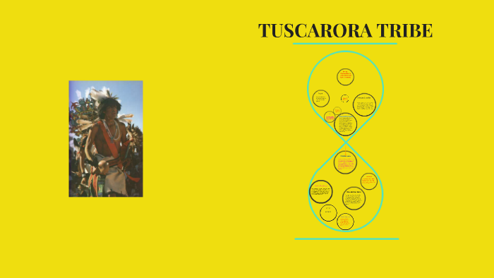 Tuscarora Tribe by Gracie Wyand on Prezi