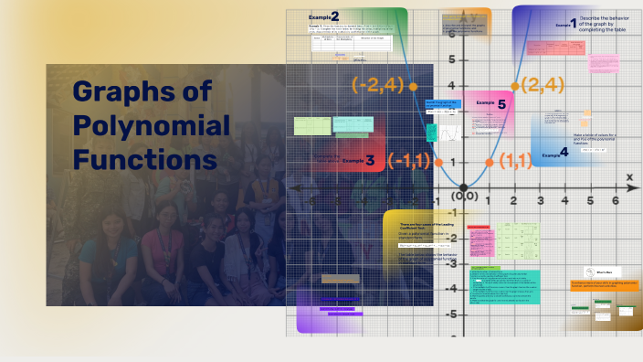 Graphs of Polynomial Functions by Judith on Prezi