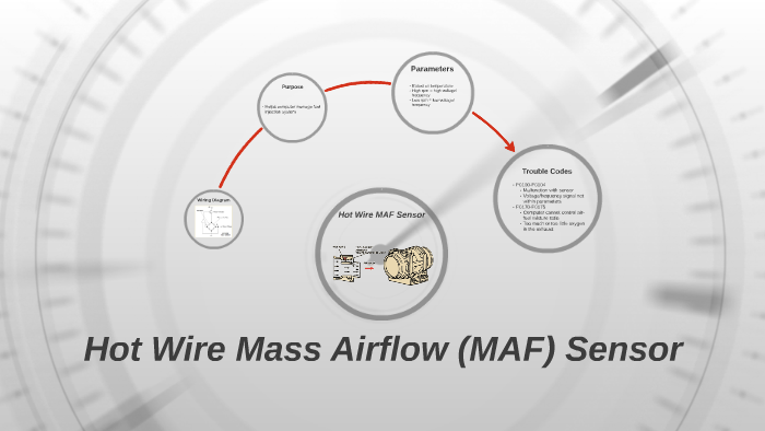 Hot Wire Mass Airflow (MAF) Sensor by