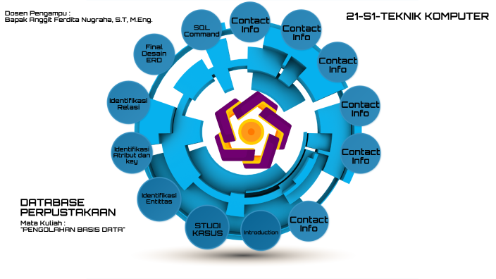 Project Basis Data by Farrel Naufal Razzaq 21.83.0610 on Prezi