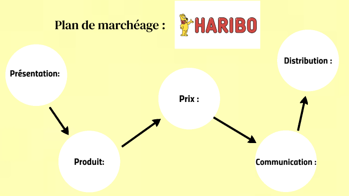Plan de marchéage by fiona chapsal on Prezi