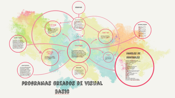 programas creados de visual basic by Giovanni Vargas Ayala on Prezi