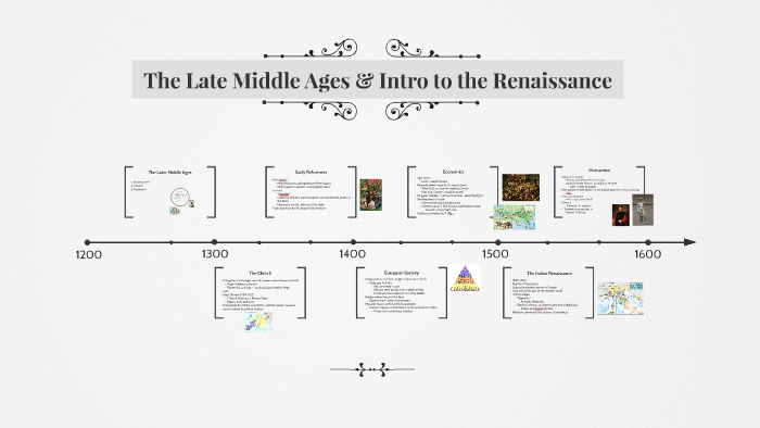 The Late Middle Ages & Intro to the Renaissance by Meghan Hudson on Prezi