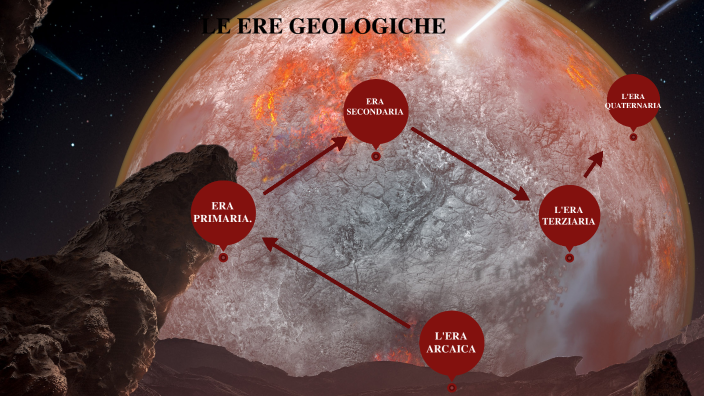 LE ERE GEOLOGICHE by Sara Boscherini on Prezi