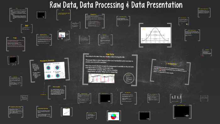 Raw Data, Data Processing & Presentation by Meghan O'Donnell on Prezi