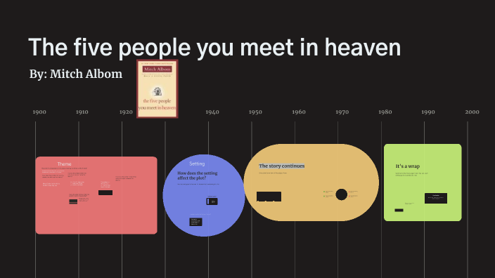 the five people you meet in heaven by Ghrayson Pilapil-Pionela on Prezi