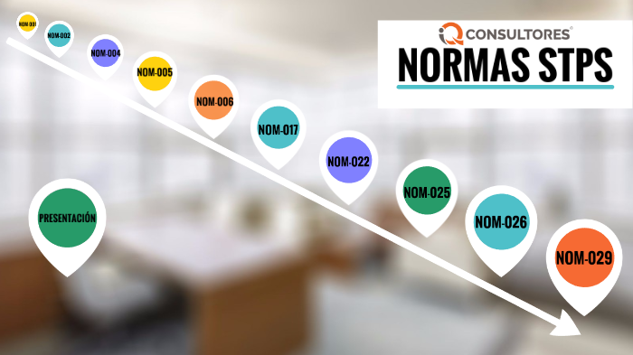 NORMAS STPS ACTUAL by ITZAYANA CASTRO on Prezi
