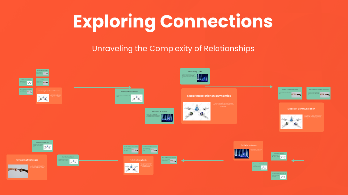 Exploring Connections by matilda brooks on Prezi